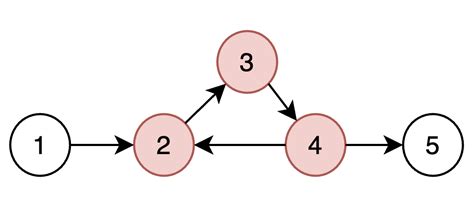 알고리즘 Dag 위상 정렬topological Sort