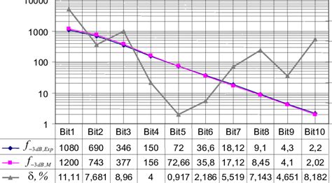 2b comparison of the model and experimental results for the bandwidth