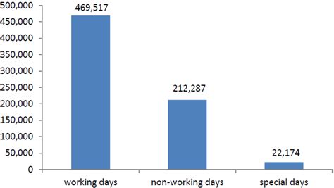 A Comparison Of Energy Consumption Prediction Models Based On Neural Networks Of A Bioclimatic