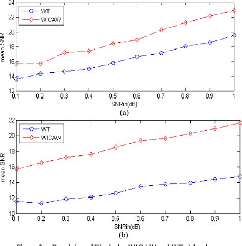 Figure 3 From Design And Simulation Of Ultrasonic Denoising Algorithm