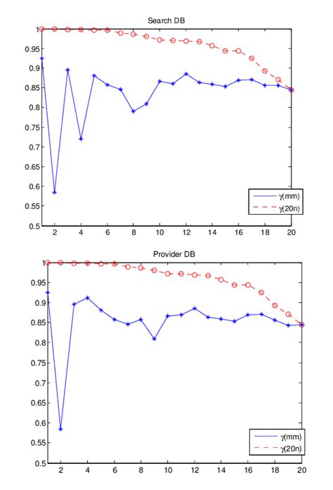 Projection Properties Of The Approximation Download Scientific Diagram
