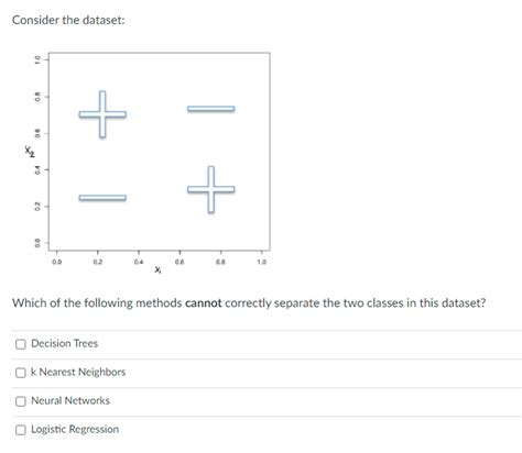 Solved Which Of The Following Statements Are True For K Nn