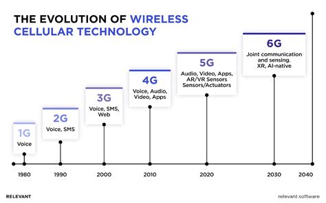 5g Migration Definitive Guide All You Need To Know