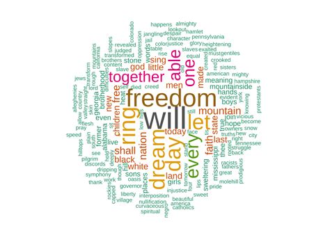 chapter 26 wordcloud en r ciencia de datos con r