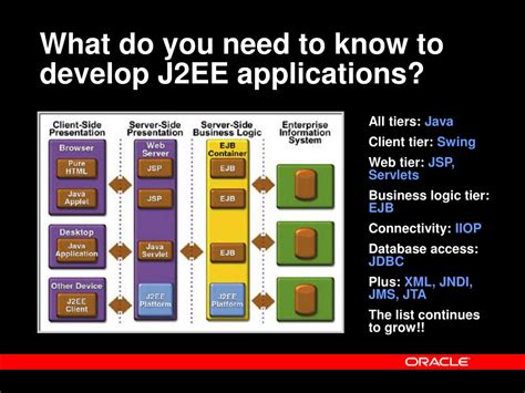 PPT Building J2EE Applications Based On Design Patterns With Business Components For Java