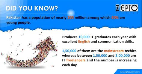 Our Headquarters In Pakistan Are Growing Exponentially In Resources As