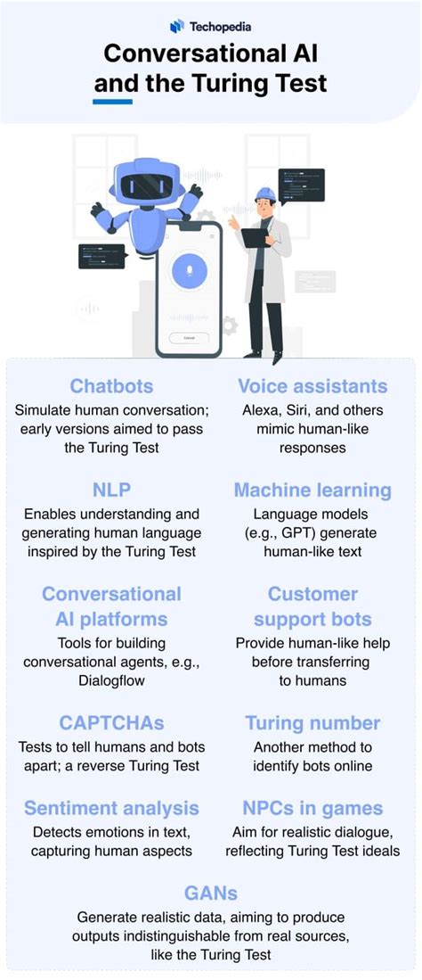 What Is The Turing Test Definition How It Works Uses Techopedia