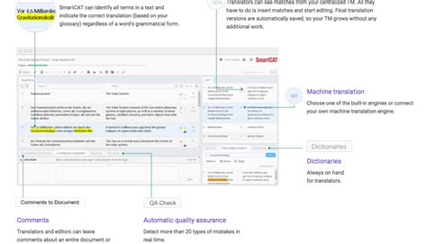 Why Use Translation Tools Life Language And Localization