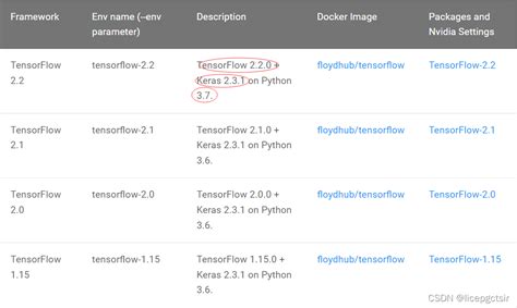 解决tensorflowkeras无法引入layers的问题tfkeraslayers无法导入 Csdn博客