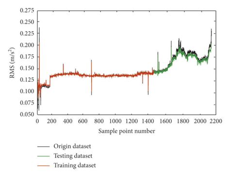 The Prediction Ability Of The Attention Lstm Model Download Scientific Diagram