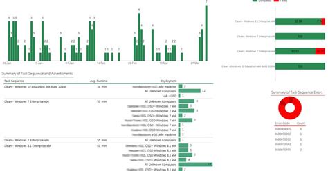os deployment dashboard for configuration manager deployment client