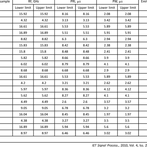 Scalar Value Testing Samples For Experiment 1 Download Table