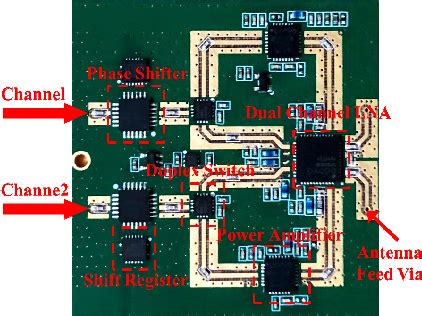 Figure From Design Of A GHz Dual Polarized Curved Phased Array For D Coverage