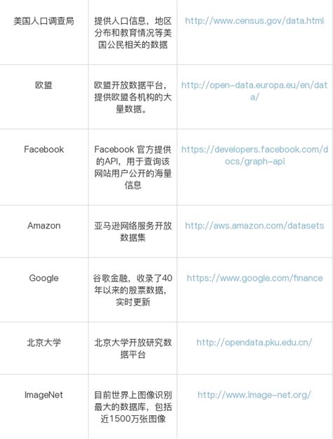 python数据分析 之自动采集数据 L的存在 博客园 python数据分析 之自动采集数据 L的存在 博客园