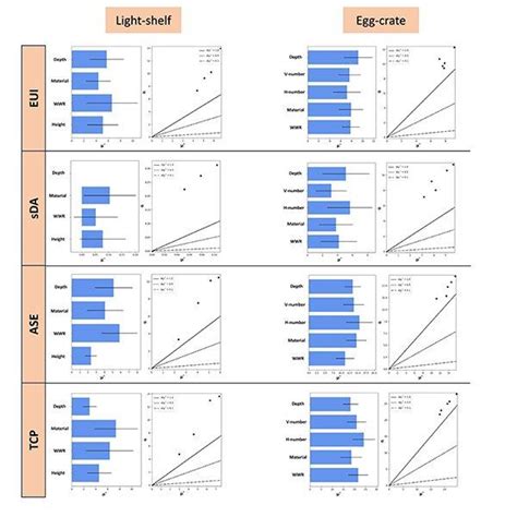 Multi Objective Optimization Of Window And Shading Systems For Enhanced