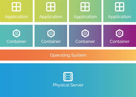 Introduction To Containers Xtravirt