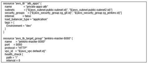 Part 2 Scripting Gitlab And Jenkins Installs Using Terraform On Aws