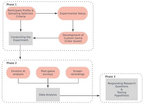 Mti Special Issue Multimodal User Interfaces And Experiences Challenges Applications And
