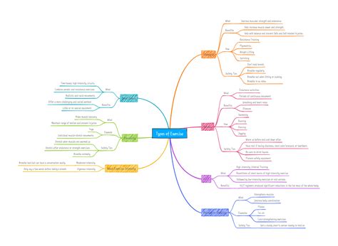 github markmindckm obsidian markmind a mind map outline and pdf