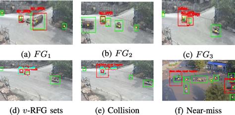 Figure 3 From Traffic Anomaly Detection And Video Summarization Using