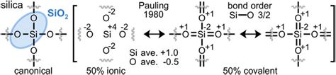 Frontiers The Location Of The Chemical Bond Application Of Long Covalent Bond Theory To The