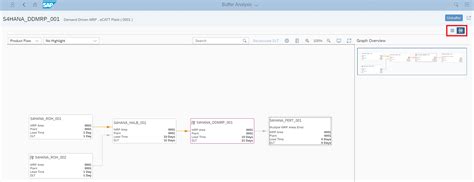 Ddmrp Buffer Positioning In Sap S 4hana Sap Community