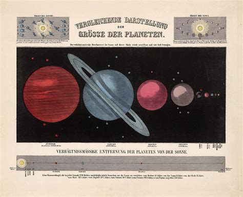 Illustrated Map Of The Planets Comparative Sizes Of The Planets