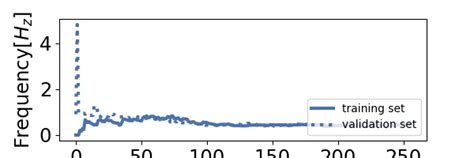 plot regression learning scoring — watex 0 3 3 documentation