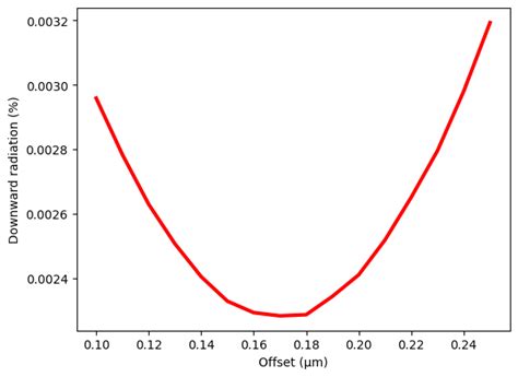 Example Library Waveguidegratingantenna Waveguide Grating Antenna