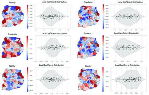 Local Coefficient Distribution And Spatial Patterns For Vibrancy Download Scientific Diagram
