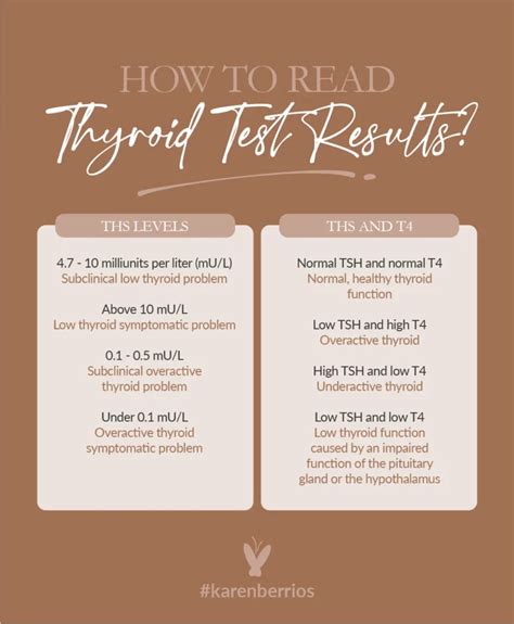 How To Read Thyroid Test Results