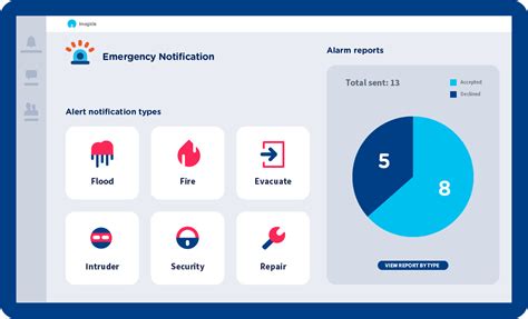Emergency Notification Cards