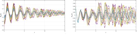 Figure from DUPIRE IT ˆOS FORMULA FOR THE EXPONENTIAL SYNCHRONIZATION OF STOCHASTIC SEMI