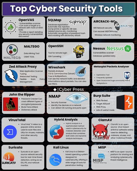 Top Cyber Security Tools Via Cyber Press ® Cyber Press