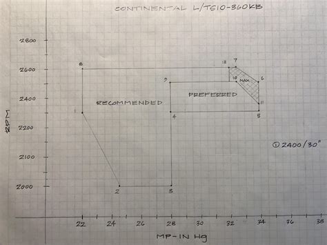 Create Xy Plot That Defines A Polygon Rexcel