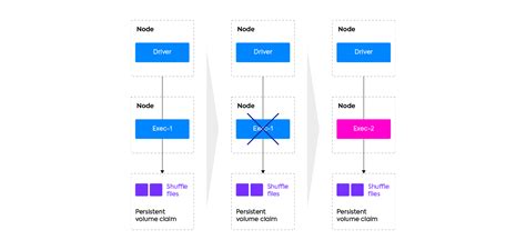 Apache火花32版本主要特点和新spark On Kubernetes——现货netapp的博客 雷电竞技官网首页