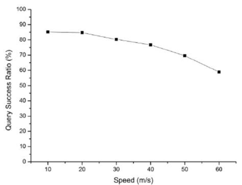 ns2 simulation scenario download scientific diagram