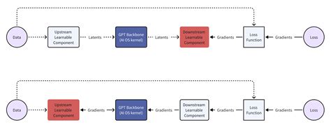 Nativeness And First Principles Of Ai Ideas Reifying
