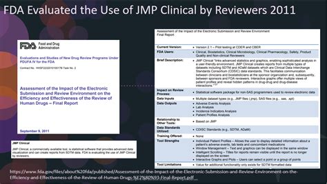 Jmp Clinical Recognized Internationally By Regulatory Agencies Jmp User Community