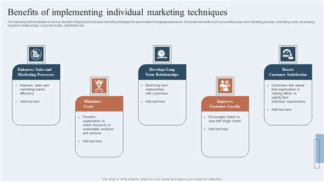 Niche Marketing Guide To Target Specific Customer Groups Benefits Of