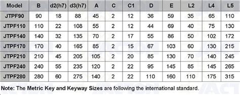 Flange Input And Solid Output Gearbox Flange Input And Solid Output Gearbox Manufacturer