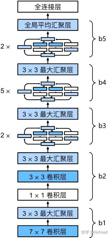 PyTorch入门含并行连结的网络GoogLeNet 知乎
