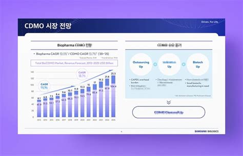 삼성바이오로직스 투자제안서 Ppt디자인 앤서니파이 프리젠테이션 프레젠테이션 레이아웃 보고서 디자인