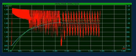 Proteus 9 A New Era Of Proteus Pcb Design Software