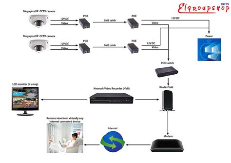 Title Understanding The NVR CCTV System Diagram A Comprehensive Guide