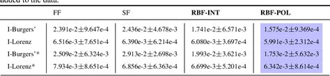 table 6 from feature mapping in physics informed neural networks pinns