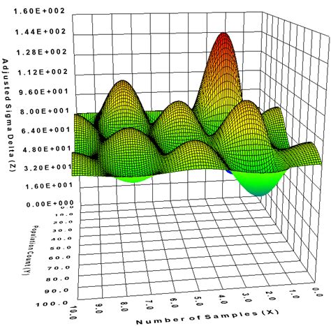 A C D Surface Plot Control Codeproject