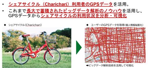 自転車の走行データで、道路整備の効果を見える化【成果報告】 Hatch Technology Nagoya