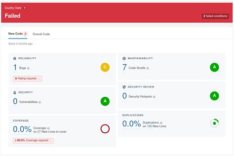 Sonarcloud Pull Request Decoration Stopped Appearing Sonarqube Cloud Sonar Community