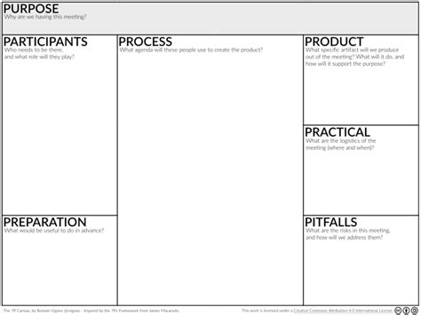 Plan An Effective Design Thinking Workshop Step By Step Guide